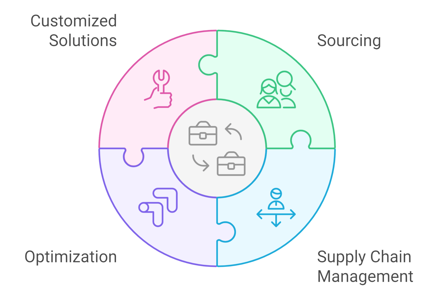 Whizzo - materials science driven technical and fashion textiles company